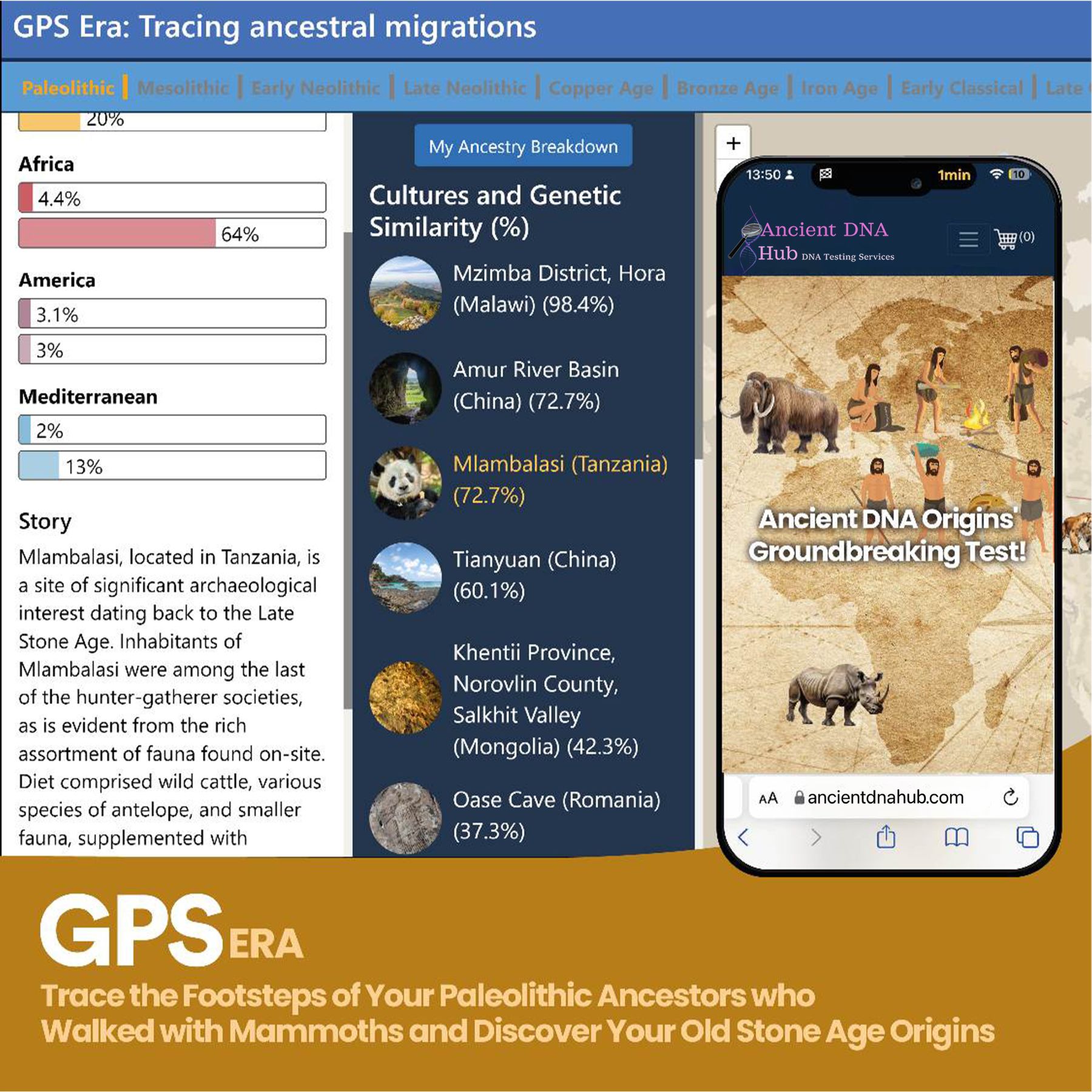 GPS Era: The Paleolithic Age